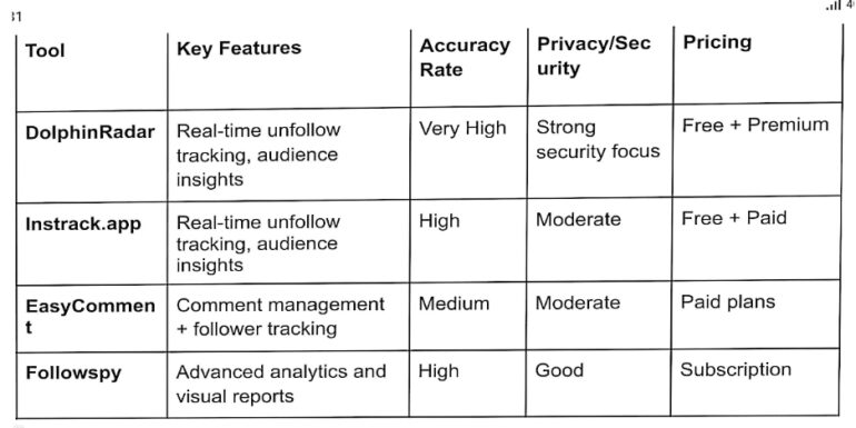 Best Instagram Unfollow Trackers 2026: Top Tools to Monitor Lost ...